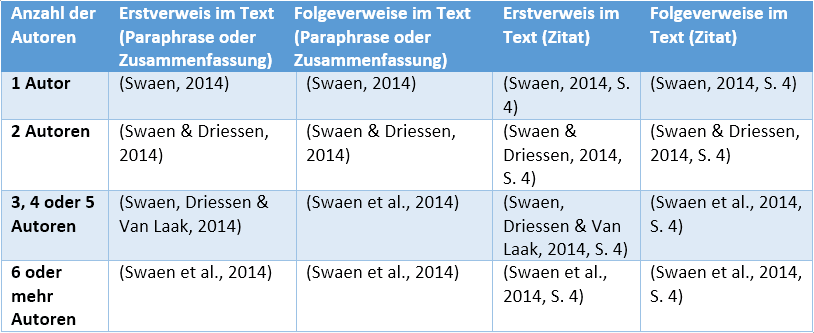 Verweise im Text laut APA-Standard - SCRiBBR