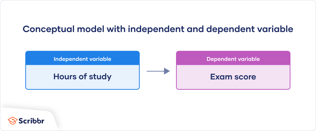Example Of Written Review Of Related Literature And Conceptual Framework
