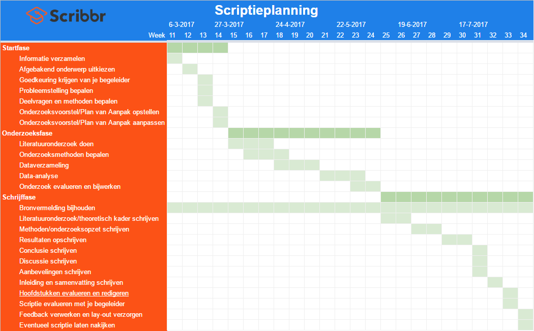 Zo maak je een tijdsplanning voor je scriptie. Met voorbeeld template!