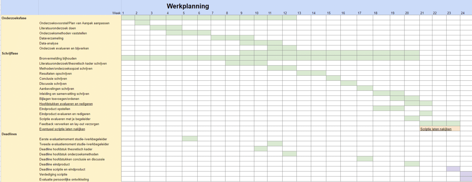 Zo maak je een krachtig plan van aanpak (PvA) | Met voorbeelden