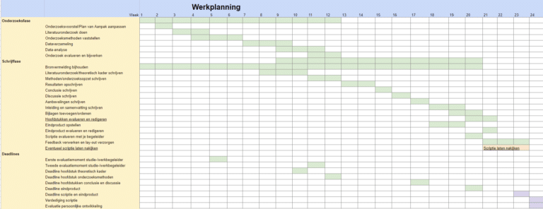 Zo maak je een krachtig plan van aanpak (PvA) | Met voorbeelden