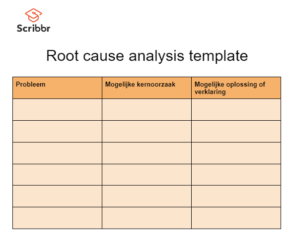 Wat is root cause analysis? | Template & Voorbeelden