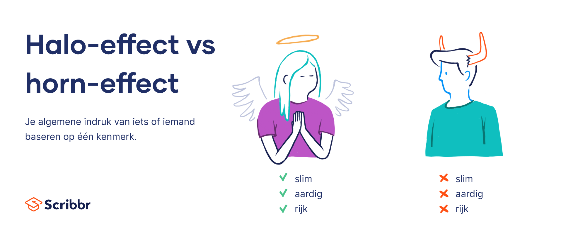Wat is het halo-effect? | Betekenis & Voorbeelden